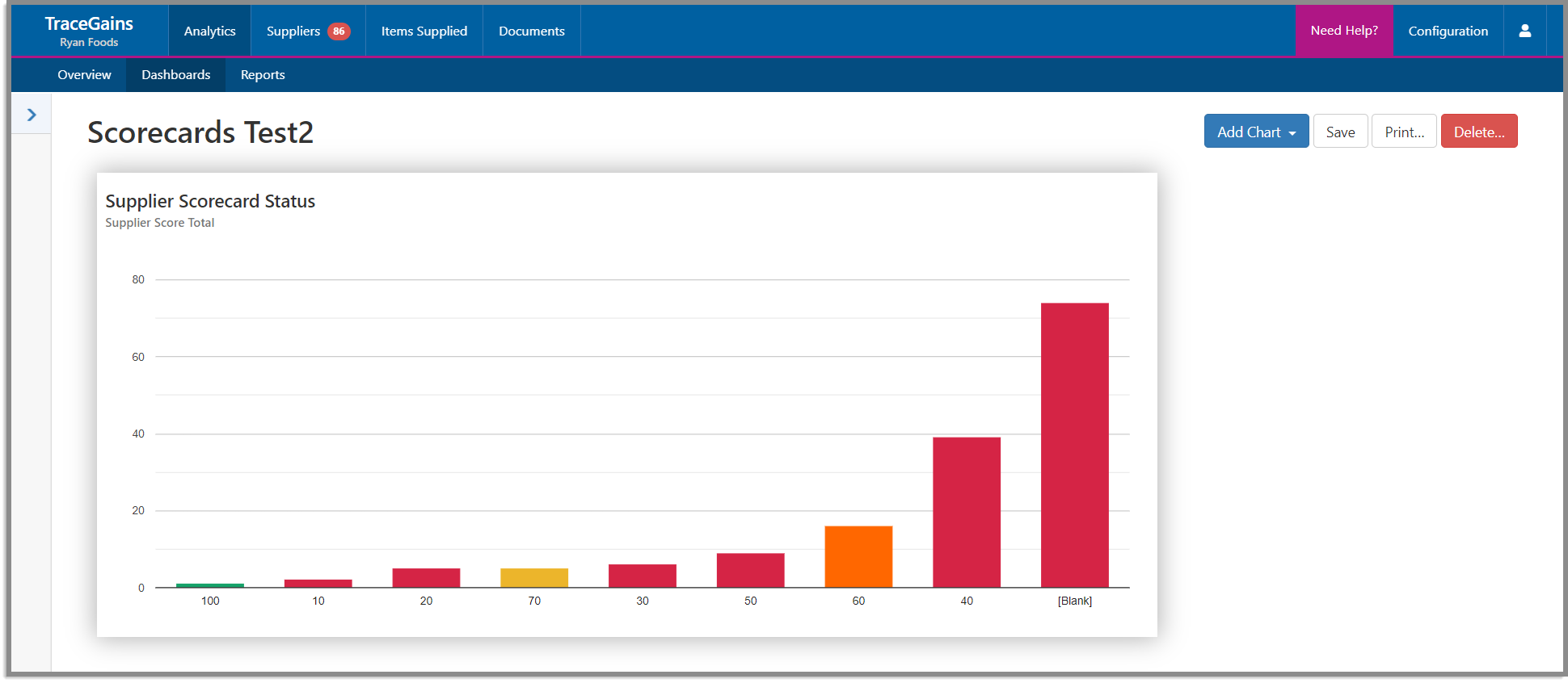 Configure Supplier Scorecards – Enterprise Help Center